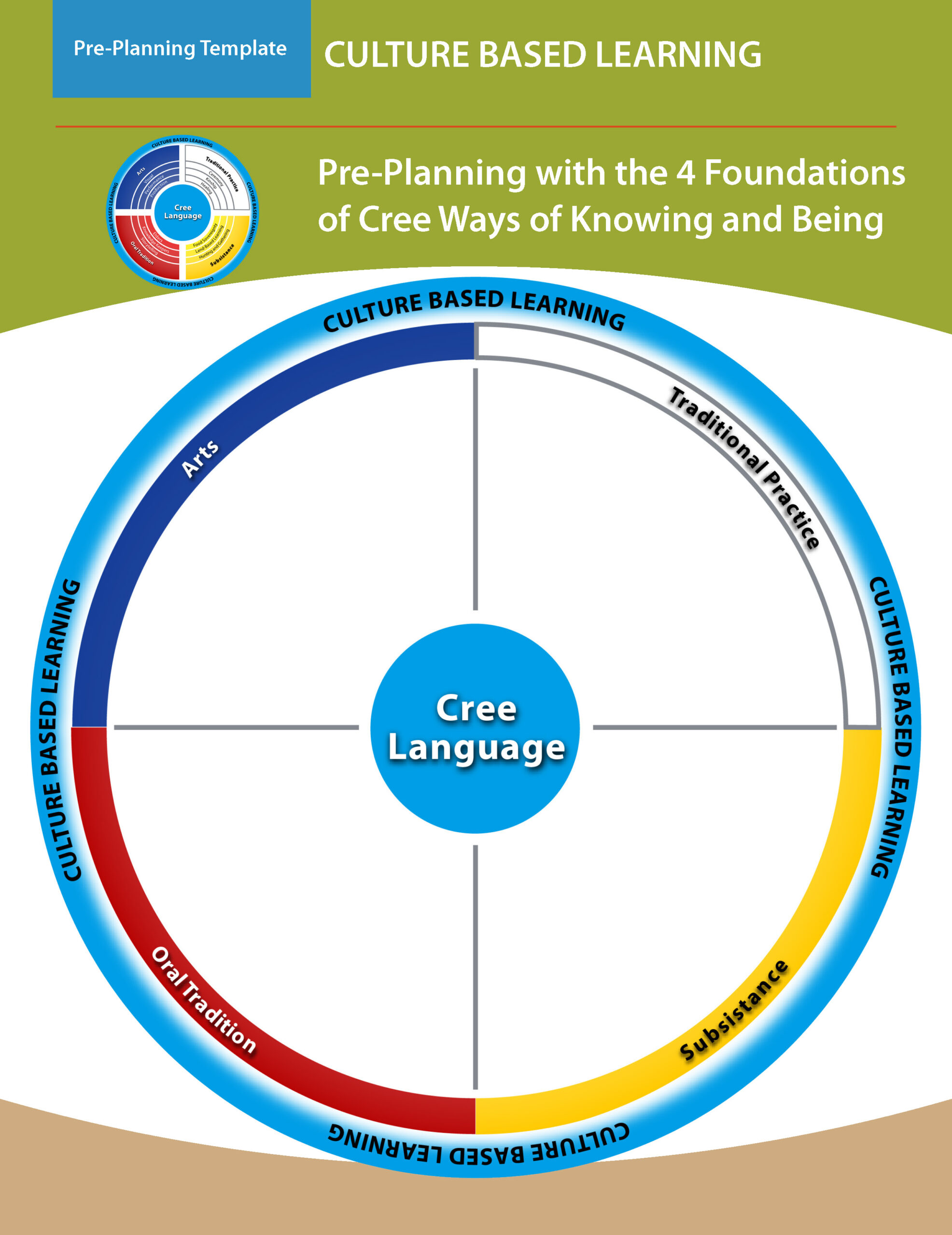 4 Foundations | Indigenous Culture Based Learning in Alberta Curriculum