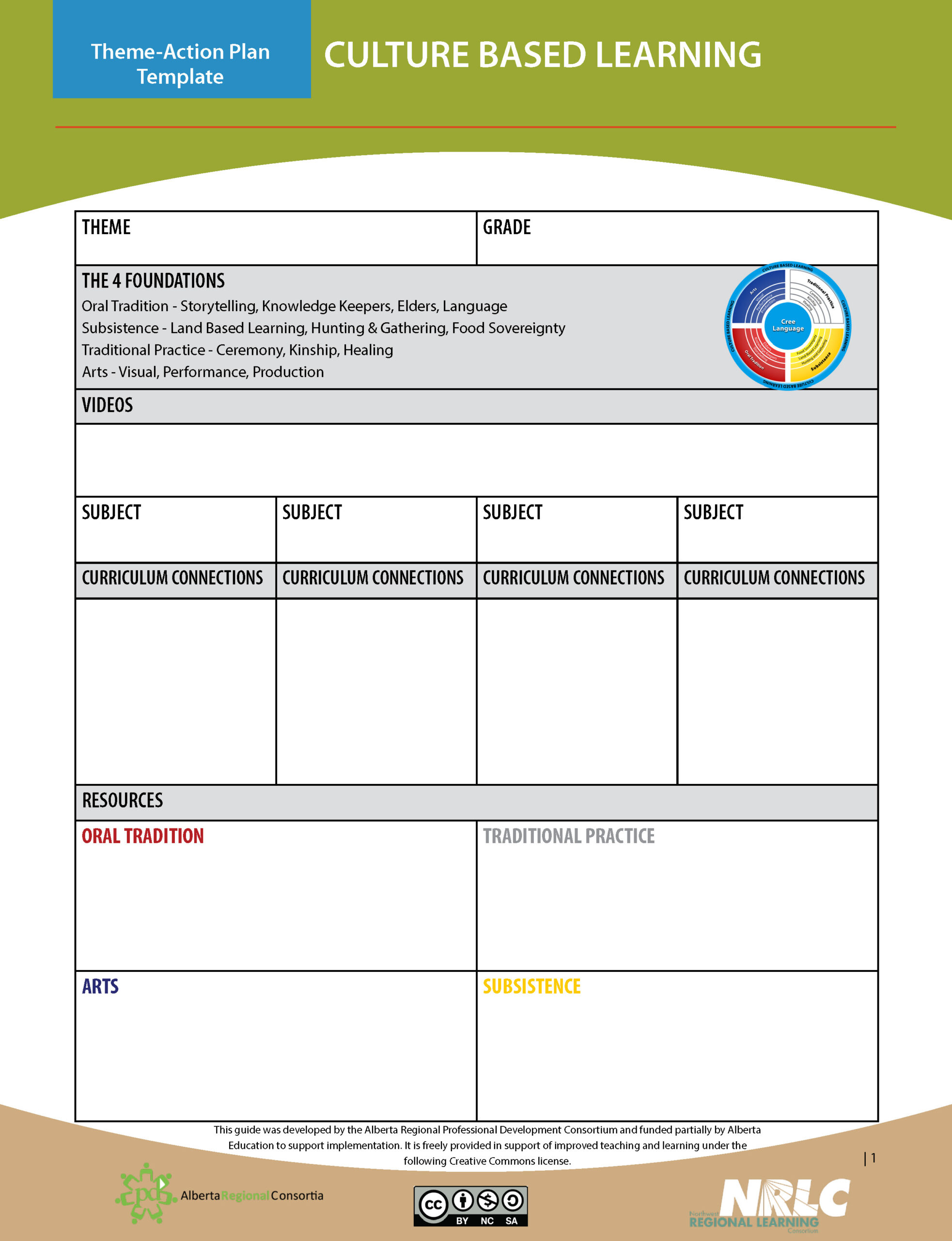 Planning Supports | Indigenous Culture Based Learning in Alberta Curriculum