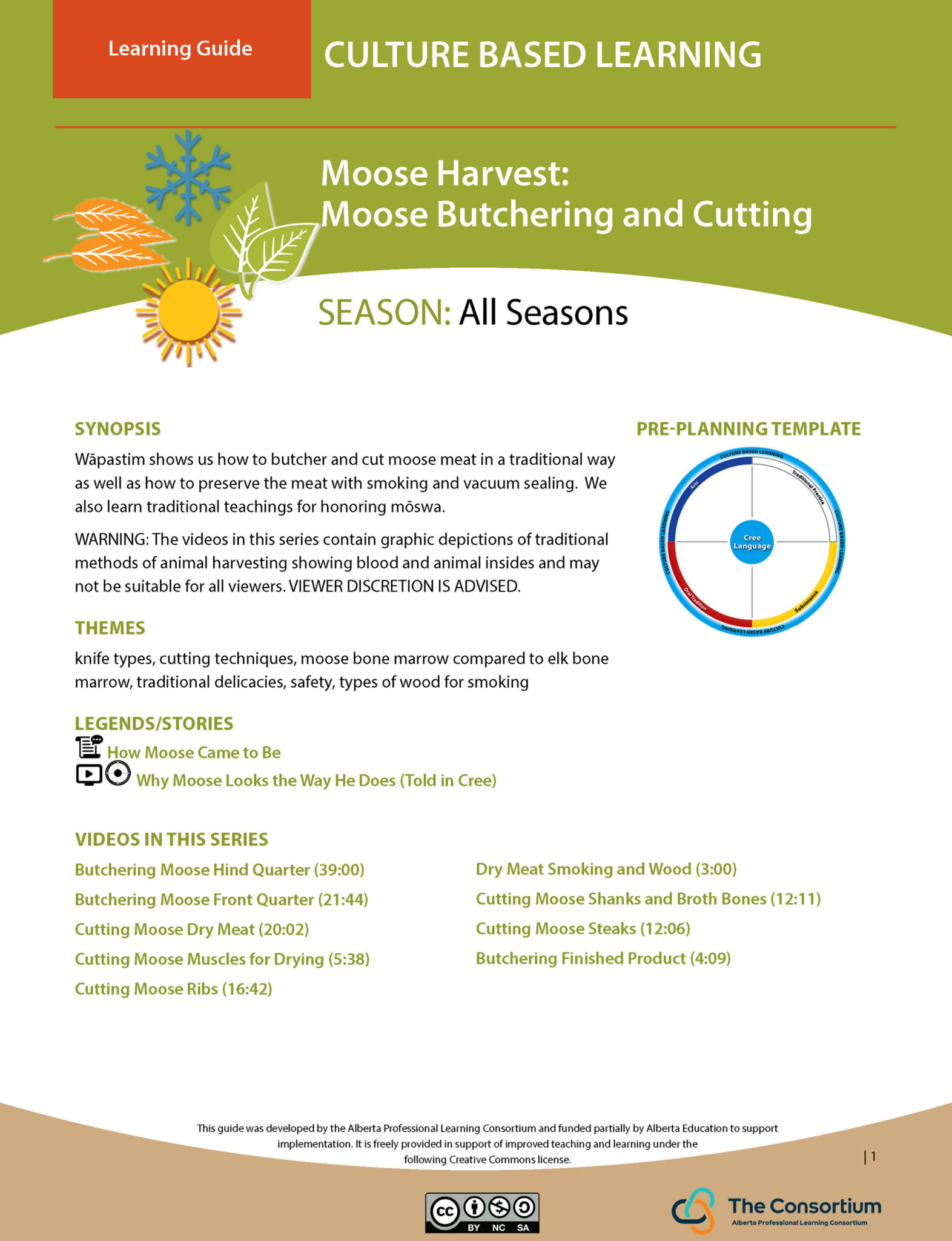 Moose Harvest – Butchering and Cutting | Indigenous Culture Based Learning