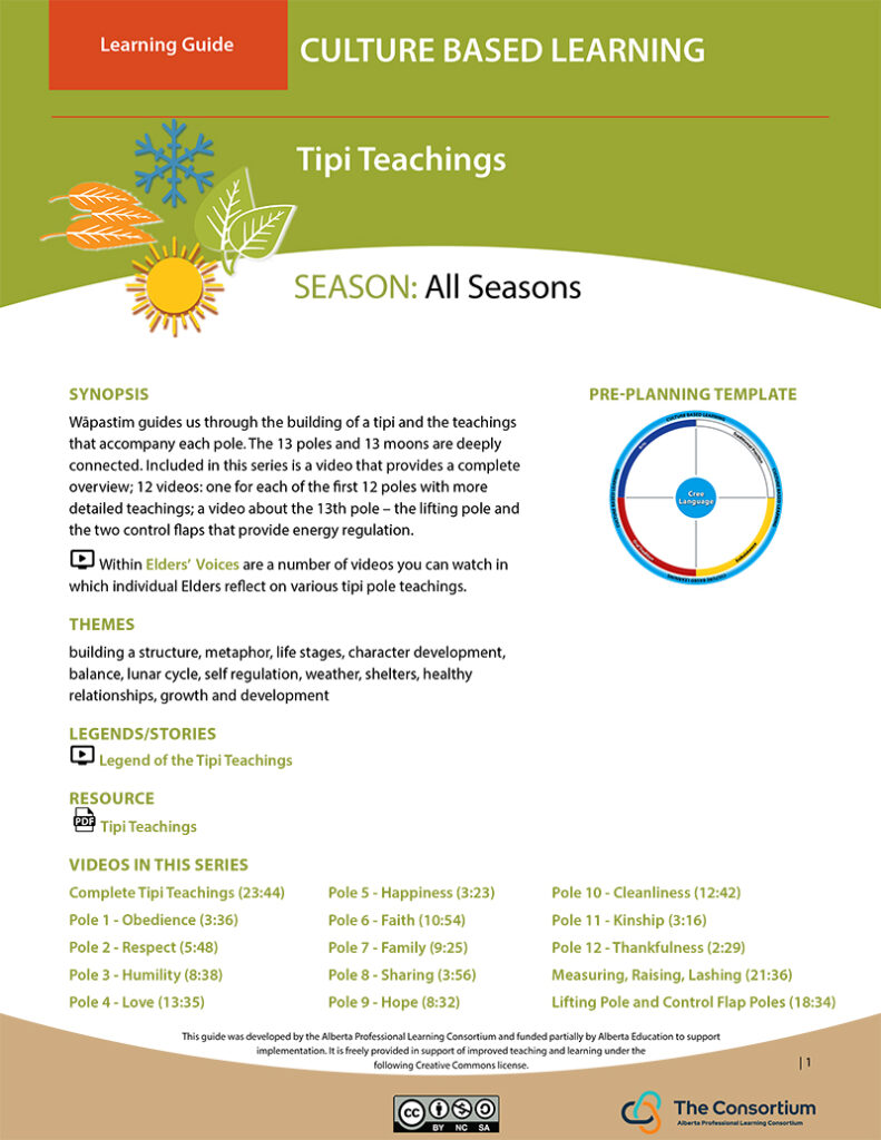 Tipi Teachings | Indigenous Culture Based Learning